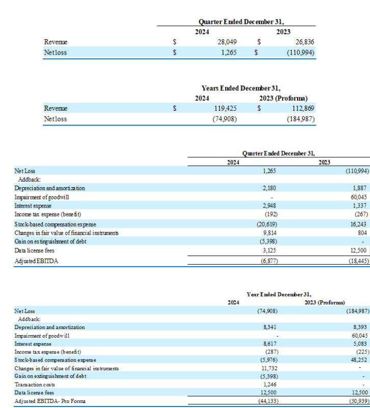 FinancialContent - Surf Air Mobility Reports Fourth Quarter and Full ...