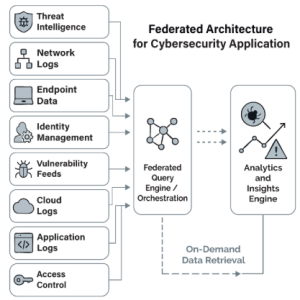 FinancialContent - Integrated Cyber Designs Quantum-Resilient Federated ...